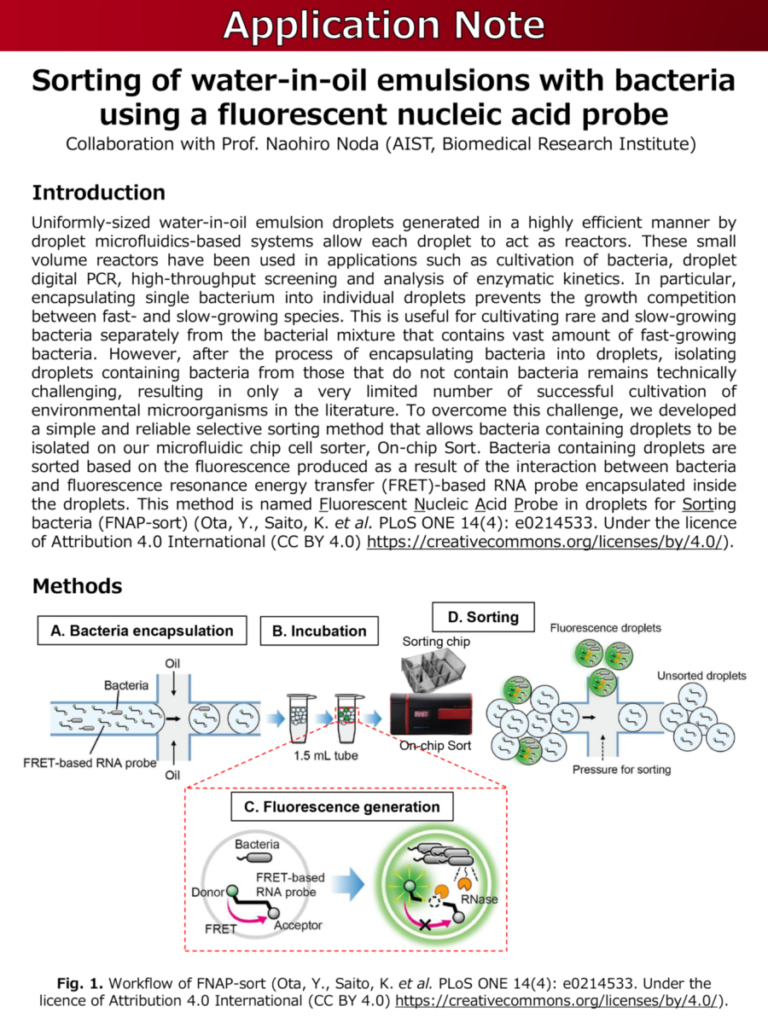 Brochure and Application Note | On-chip Biotechnologies
