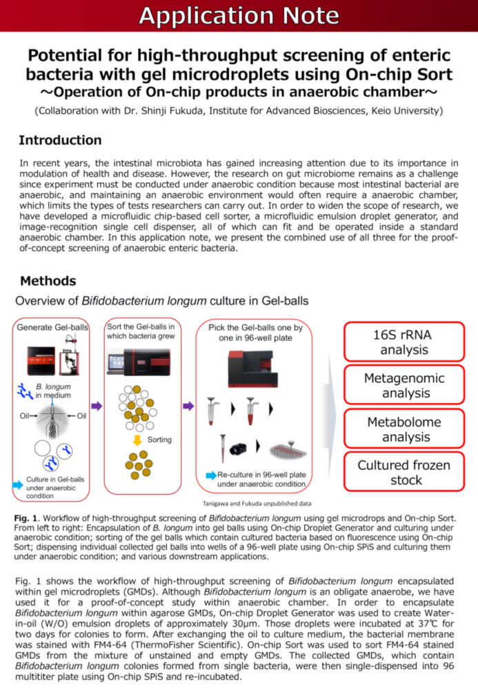 Brochure and Application Note | On-chip Biotechnologies