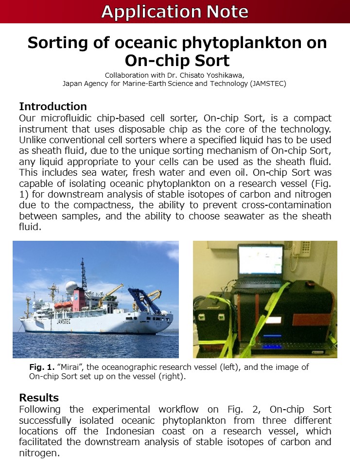 Brochure and Application Note | On-chip Biotechnologies