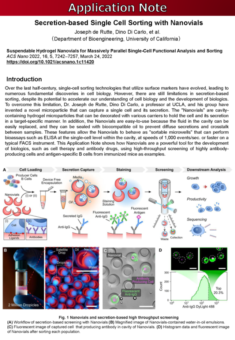 Brochure and Application Note | On-chip Biotechnologies